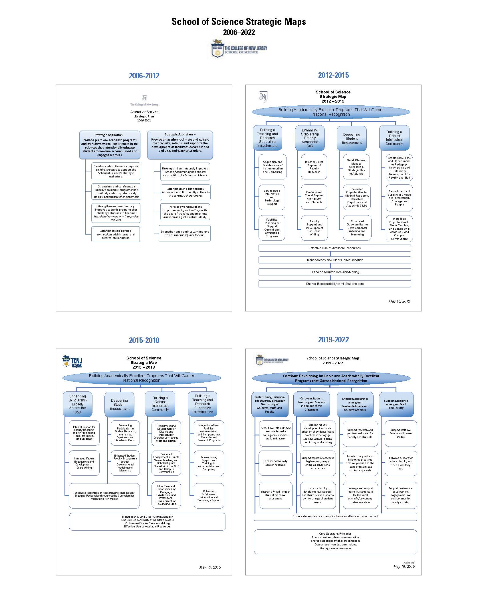 Strategic Map | School of Science